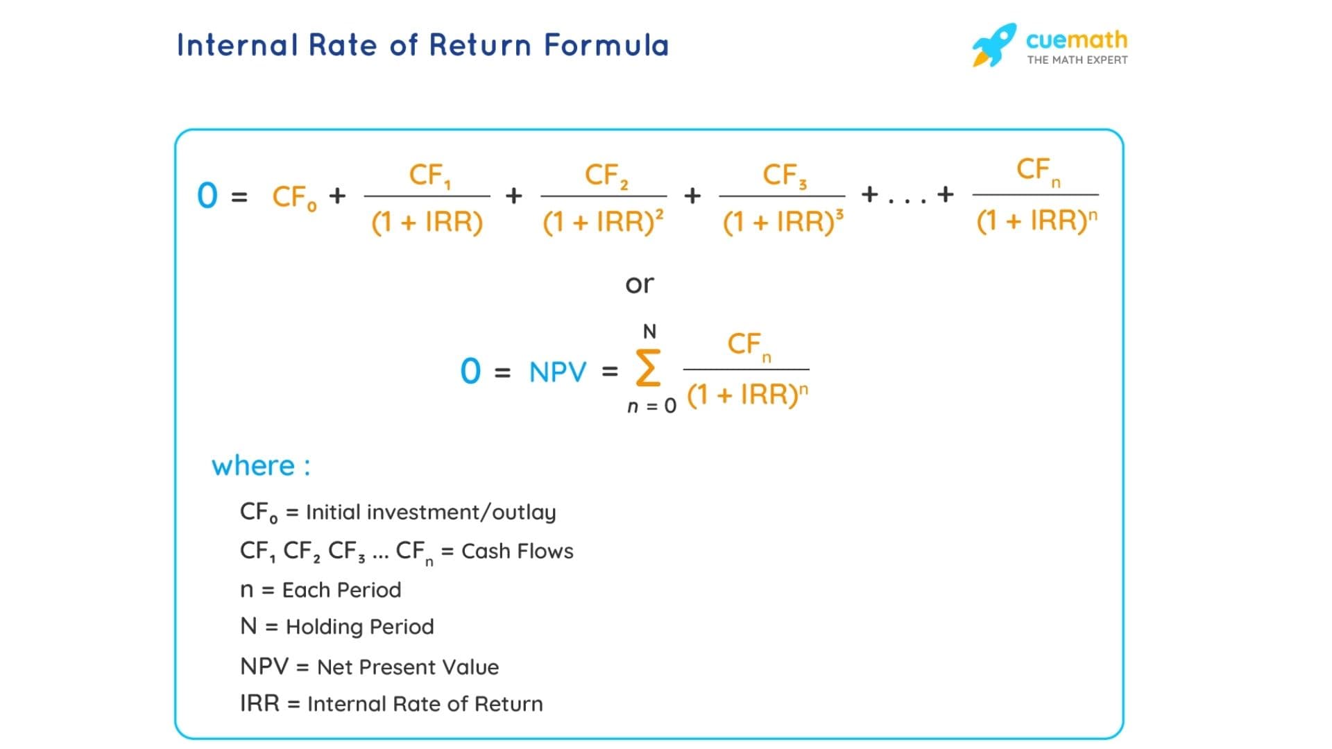 How To Calculate Irr